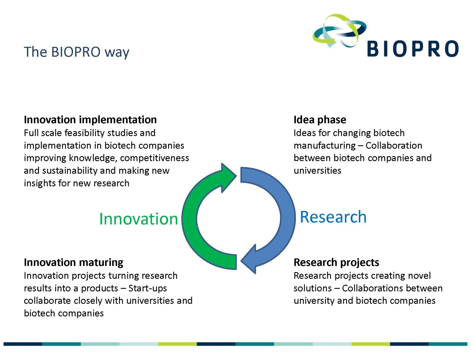 Cooperation - Kalundborg Symbiosis